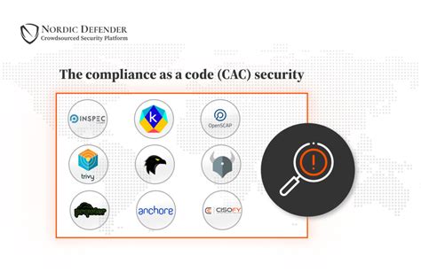 Compliance As A Code Cac Enhancing Security Automation Compliance As A Code Cac Enhancing Security Automation