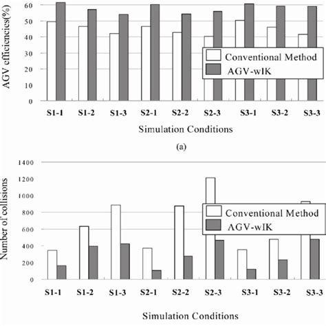 Results In Each Simulation Conditions Download Scientific Diagram
