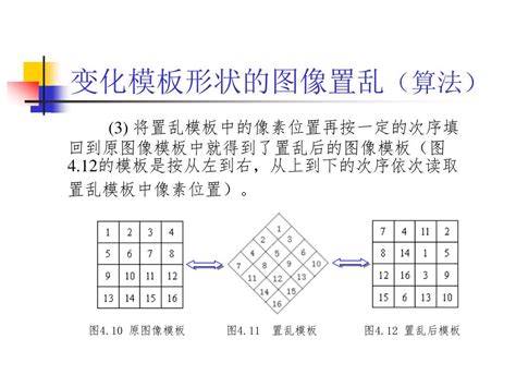 Ppt 图像置乱 Powerpoint Presentation Free Download Id3672993