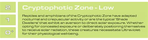 Comprehensive UV Index Table Exo Terra