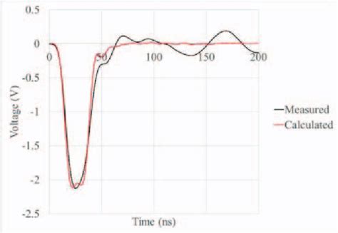 Figure 12 From Surge Impedance Of A Hybrid Overhead Line Tower Semantic Scholar