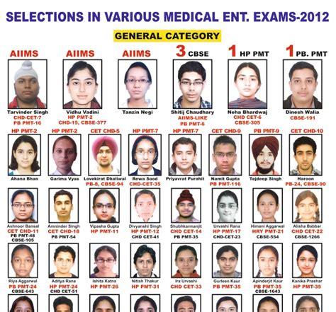 M L Syals Helix Institute Helix Neet Result 2012