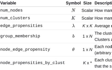 Stochastic Block Model Nick Strayer Observable