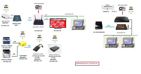 Wifi Repeaterbridge Network And Wireless Configuration Openwrt Forum