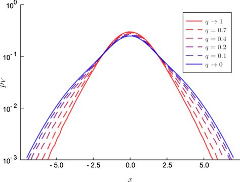 Random Coefficient Autoregressive Processes Describe Brownian Yet Non Gaussian Diffusion In