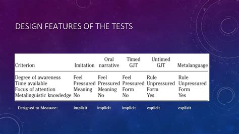 measuring implicit and explicit knowledge of a second
