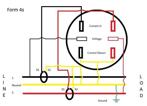 A Simplified Guide To Wiring A Form 9s Meter
