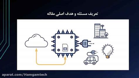 بررسي موضوعa Scalable Iot Fog Framework For Urban Sound Sensing