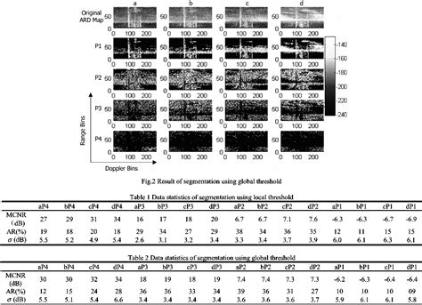 Table 2 From Detection Scene Analysis For High Frequency Radar Semantic Scholar