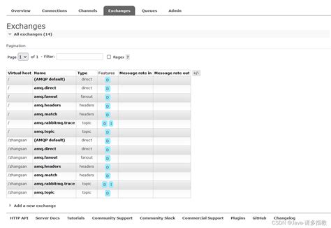 Rabbitmq管理界面介绍rabbitmq管理页面端口 Csdn博客