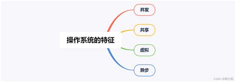 第一章 操作系统引论 卿云阁博客 csdn博客