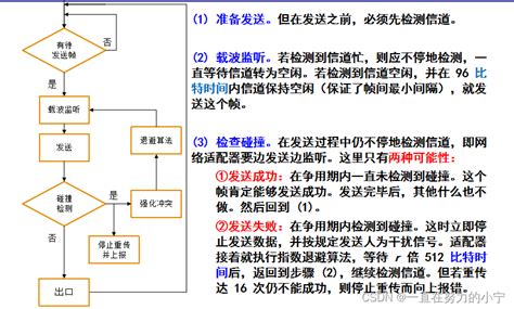 计算机网络原理第3章 数据链路层 （超全知识点例题）计网数据链路层分析题 Csdn博客