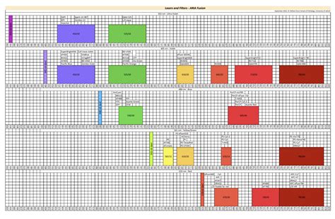 Bd Facsaria Fusion Configuration — The Don Mason Facility Of Flow Cytometry