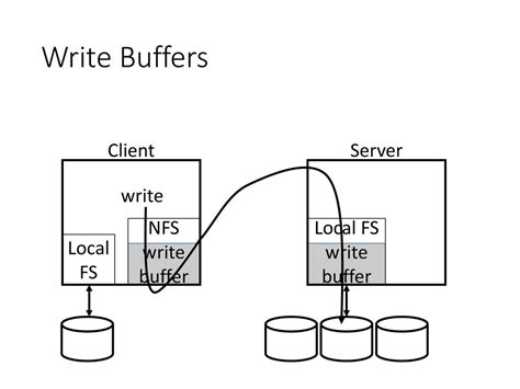 Lecture 22 Suns Network File System Ppt Download