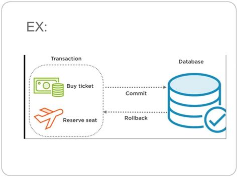Spring Data Jpa In Detail With Spring Boot Pptx