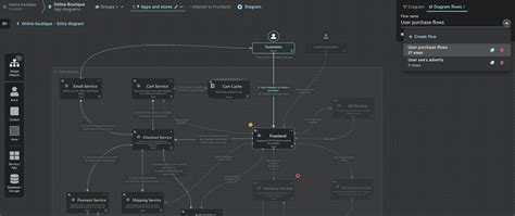 Icepanel Dev Community Icepanel Dev Community