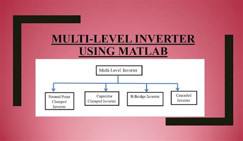 Multilevel Inverter Using MATLAB