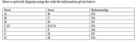 Solved Draw A Network Diagram Using The With The Information Chegg Com