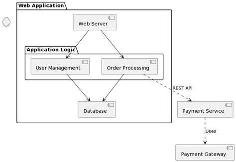 Introduction To Plantuml Unleashing The Power Of Visual Representation As A Code In Software