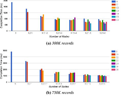 figure 1 from high performance heterogeneous computing for