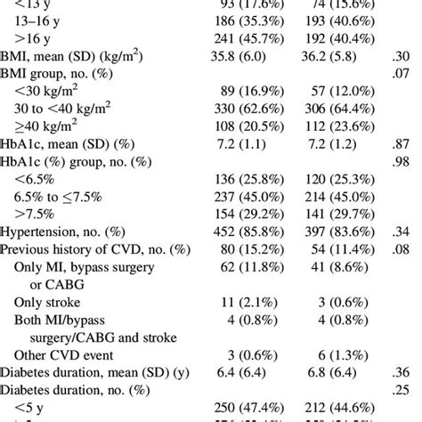 Differences Between Norm Referenced Tests Nrt And Criterion Download Table