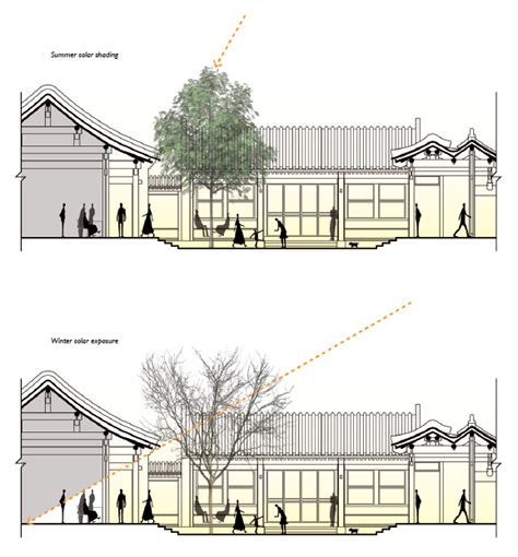 Arch 125 Solar Analysis Study Fall 2017