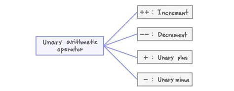 Javascript 연산자operator