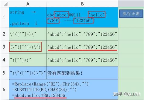 vba：正则表达式 经典问题备份 知乎