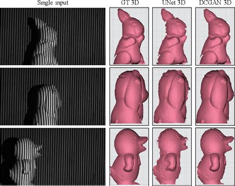 Figure 8 From Single Shot 3d Reconstruction Via Nonlinear Fringe