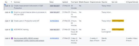 What Is The Difference Between Original Estimate