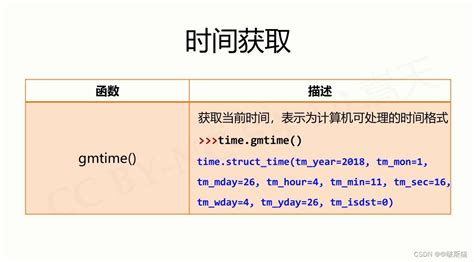 Python Time库详解：时间获取、格式化与计时 Csdn博客