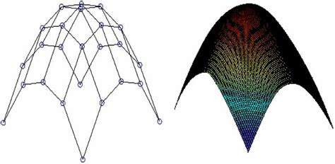 From A Point Cloud To A Nurbs Surface Download Scientific Diagram