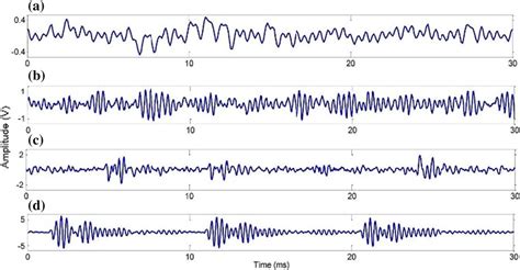 Time Histories Of Ball Bearing Vibration Signals A Healthy Bearing B