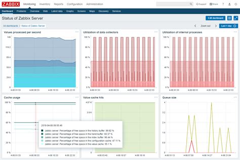 ФОТО Zabbix Proxmox 79 изображений