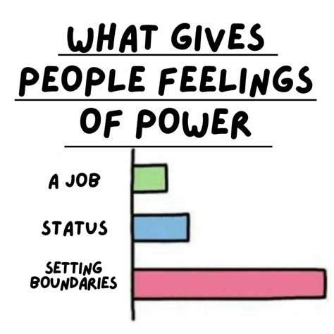 22 Awesome Boundaries Memes About Setting Limits