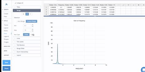 Axes Properties