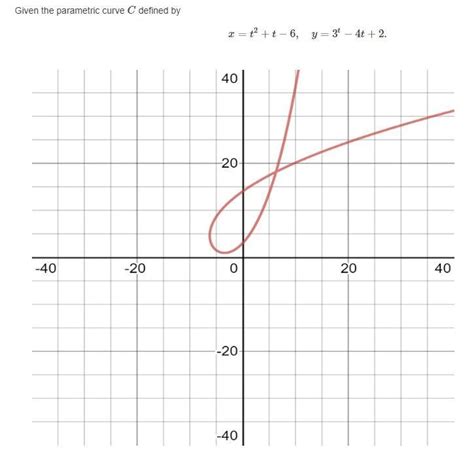 Solved Given The Parametric Curve C Defined By Mtt 6 Y3