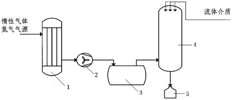 A Method For Detecting The Stationarity Of Industrial Process Based On Surrogate Data Method