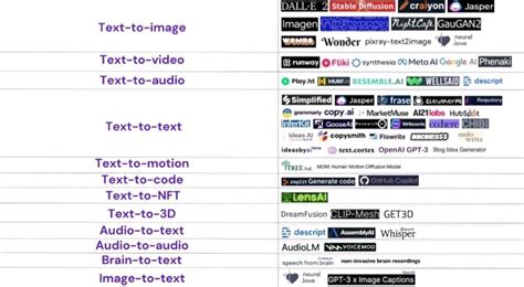 Aman Panchal On Linkedin Al Machinelearning Artificialintelligence Data Development Cars