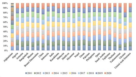 Energy Efficiency Index Methodology Download Scientific Diagram