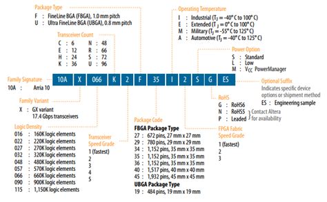 GitHub Arnav Gudibande Fpga Intro Guide Introductory Guide To