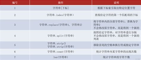 Python基础：循环、range、函数与数据结构 Csdn博客