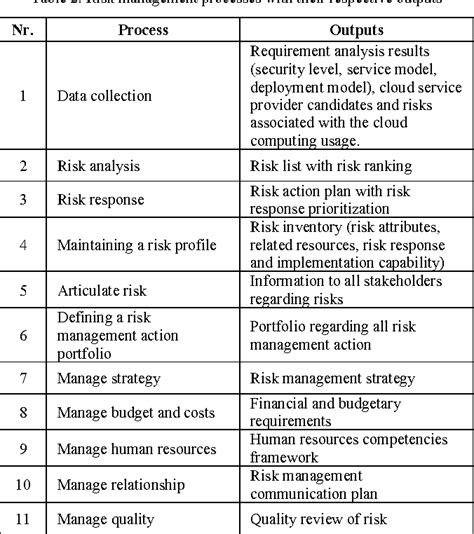 Figure 3 From Risk Management Framework With Cobit 5 And Risk
