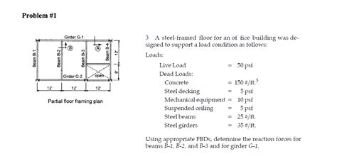 Solved Using Appropriate Fbds ﻿determine The Reaction