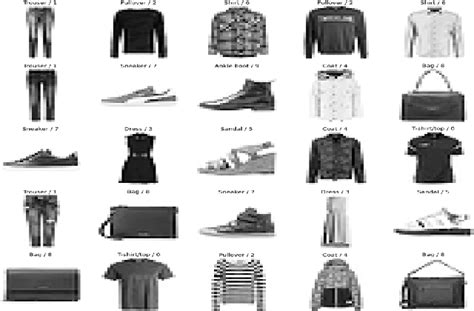 Figure 1 From Modified Convolutional Neural Network For Fashion