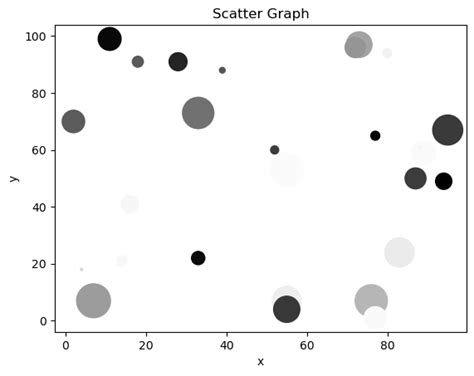 The Pandas Cheat Sheet To Be A Better Data Scientist Stratascratch
