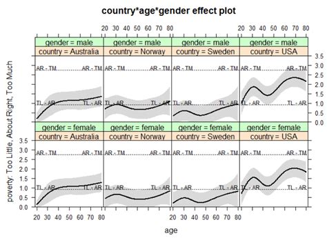 r how to fix the error when plot the effects of a polr model stack