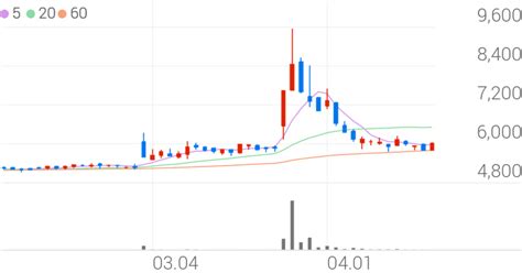 옵투스제약 861 상승폭 확대 조선비즈