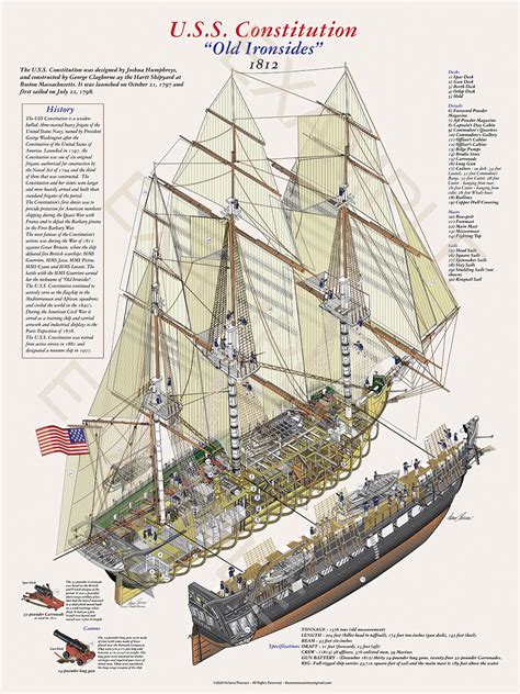 Uss Constitution Cutaway 18 X 24 By Donn Thorson Ebay
