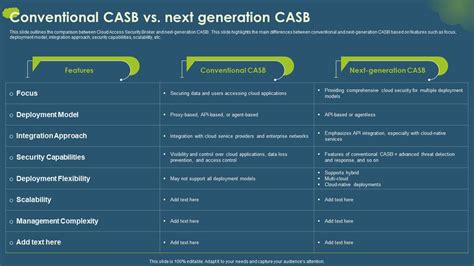 cloud access security broker casb v2 conventional casb vs next